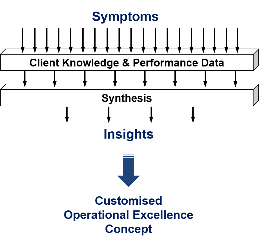 Manufacturing Insights | RSV Consulting