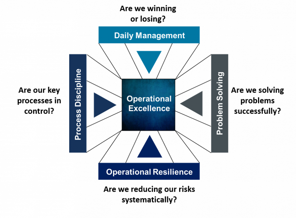 Our Methodology | RSV Consulting